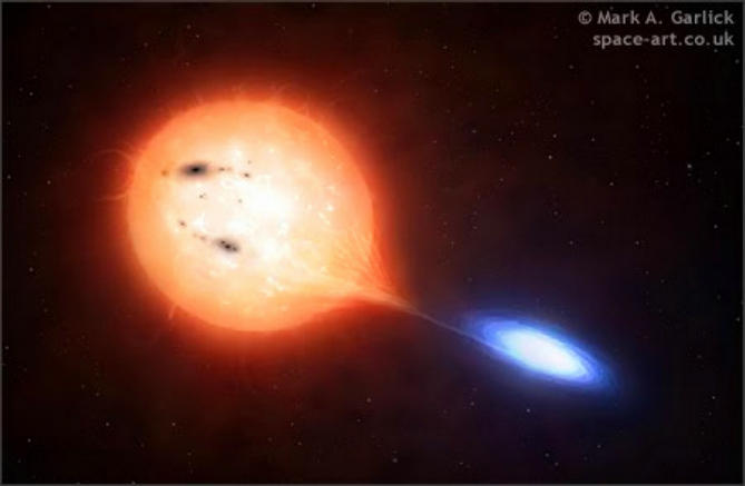 LAMOST discovers new type of compact binary star | LAMOST
