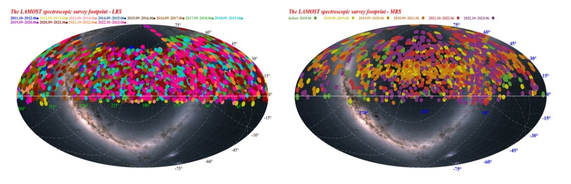 LAMOST DR11数据集正式发布 | LAMOST