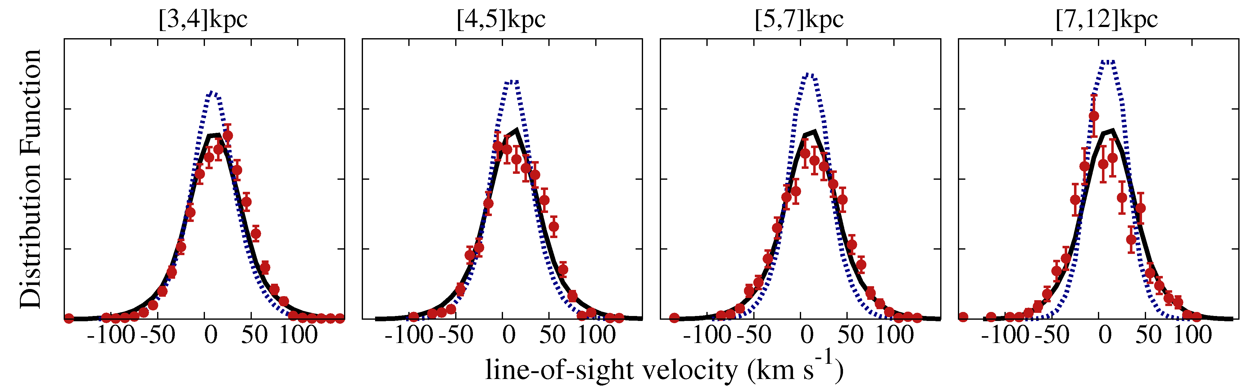 国家天文台科研人员利用LAMOST数据对银河系外盘结构的研究 | LAMOST