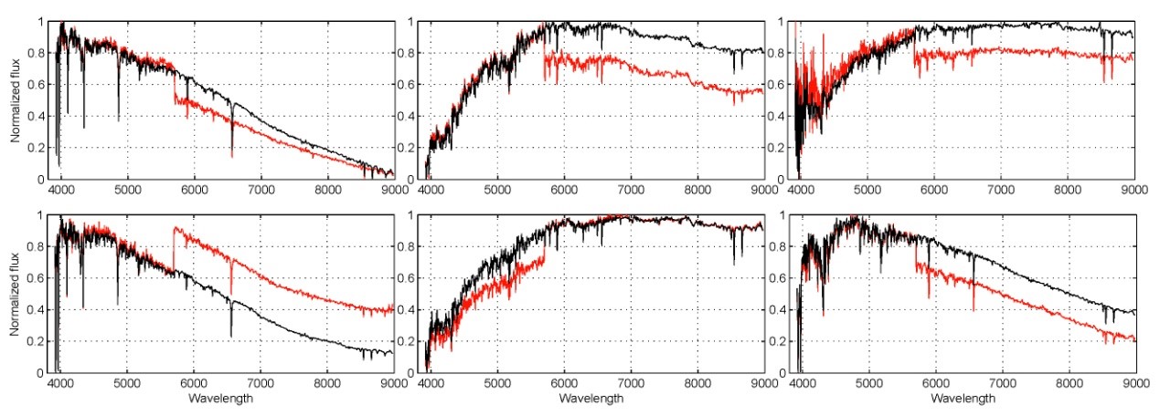 A New Automated Spectral Feature Extraction Method And Its Application